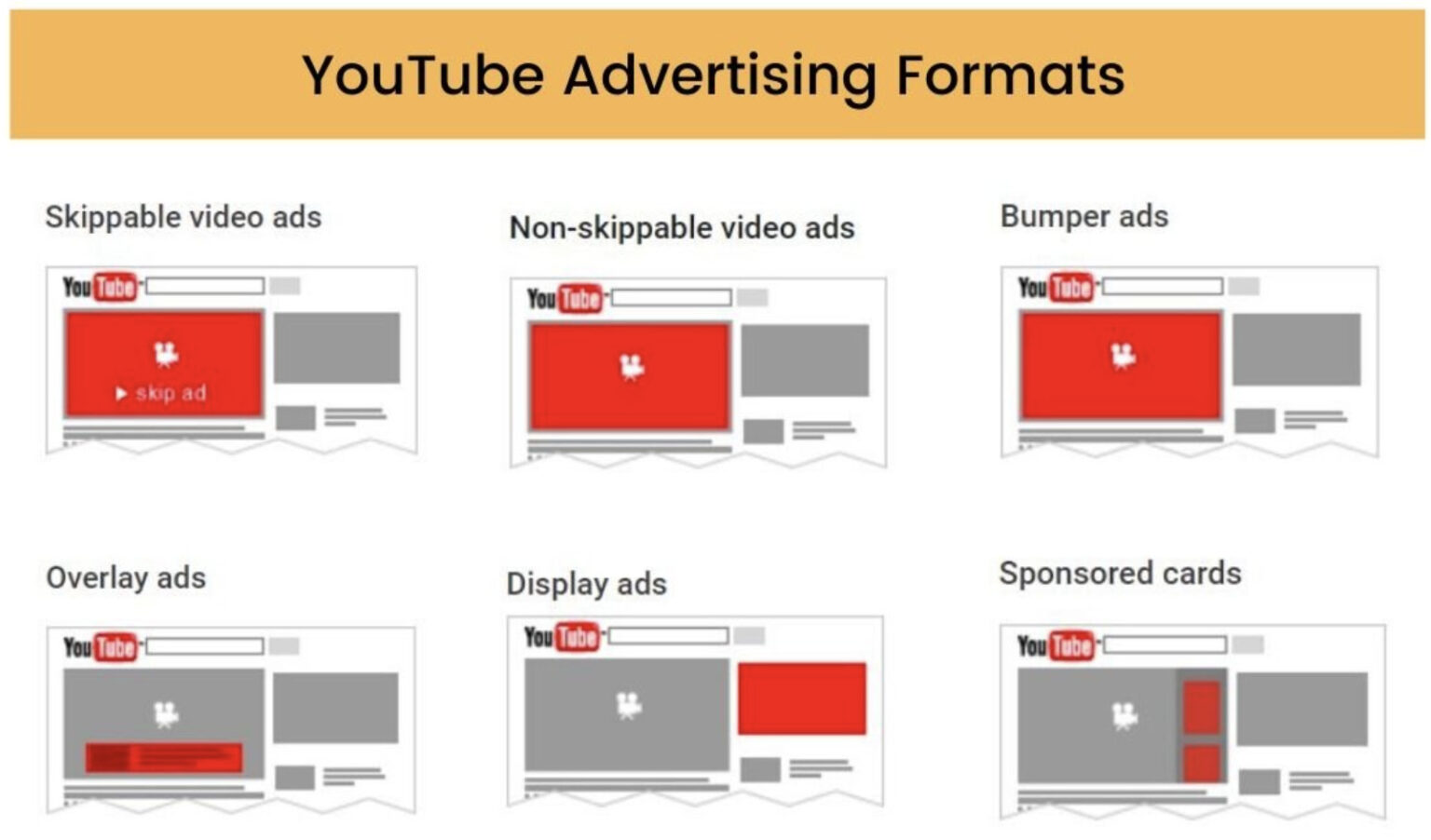 Effective YouTube Ads for Beginners: A Comprehensive How-To Guide